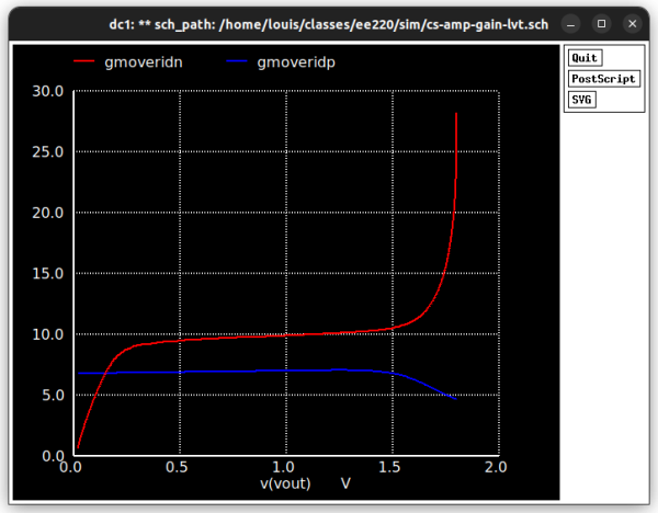 Installing XSCHEM - Center for Integrated Circuits and Devices Research ...
